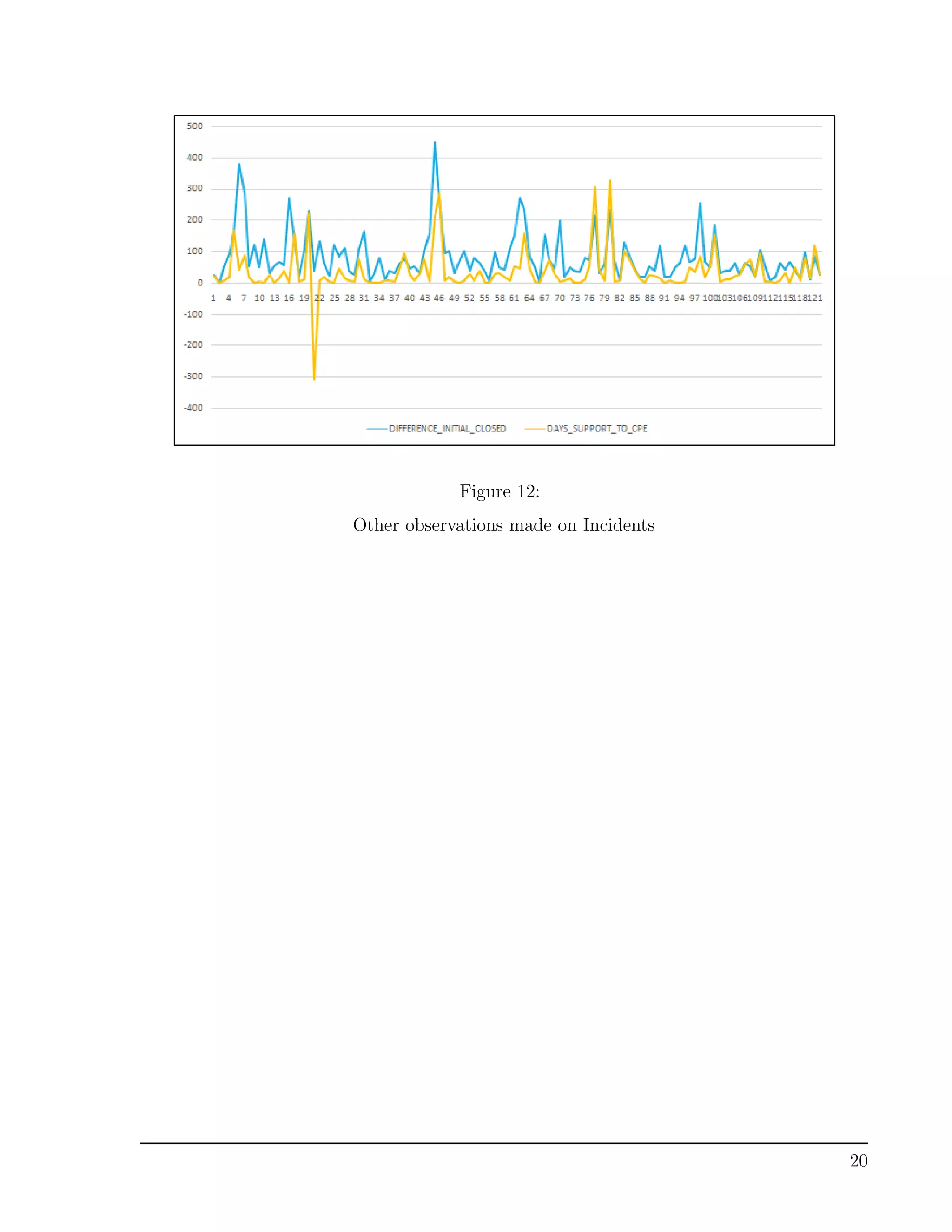 A Machine Learning approach to predict Software Defects | PDF | Databases | Computer Software ...