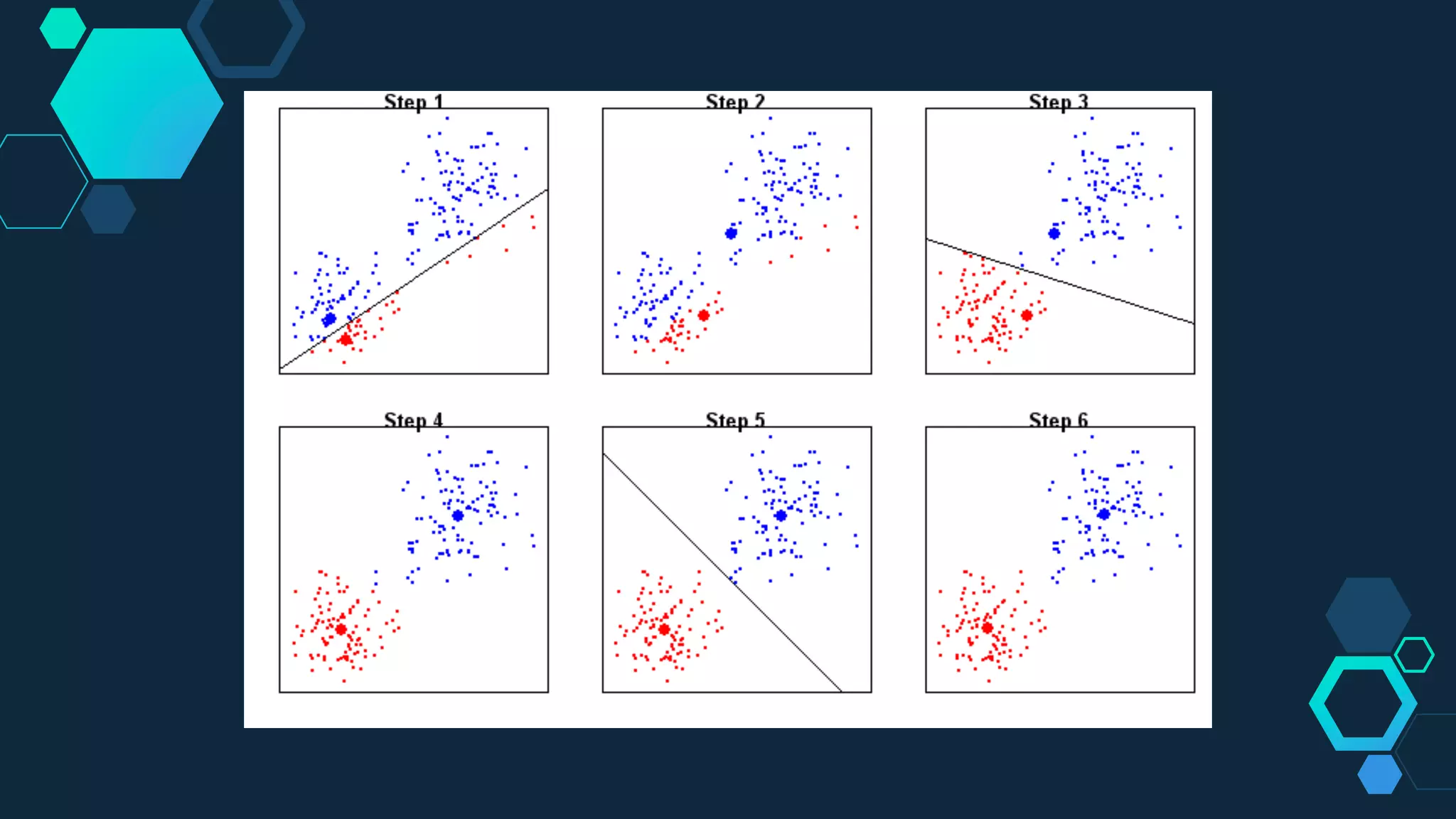 Machine Learning Approaches For Crime Pattern Detection Ppt