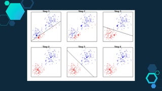 Machine Learning Approaches for Crime Pattern Detection | PDF