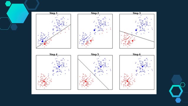 Machine Learning Approaches for Crime Pattern Detection | PDF