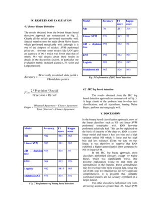 Machine Learning Based Botnet Detection | PDF
