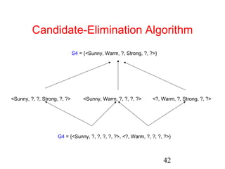 Machine Learning Chapter 11 2 | PPT