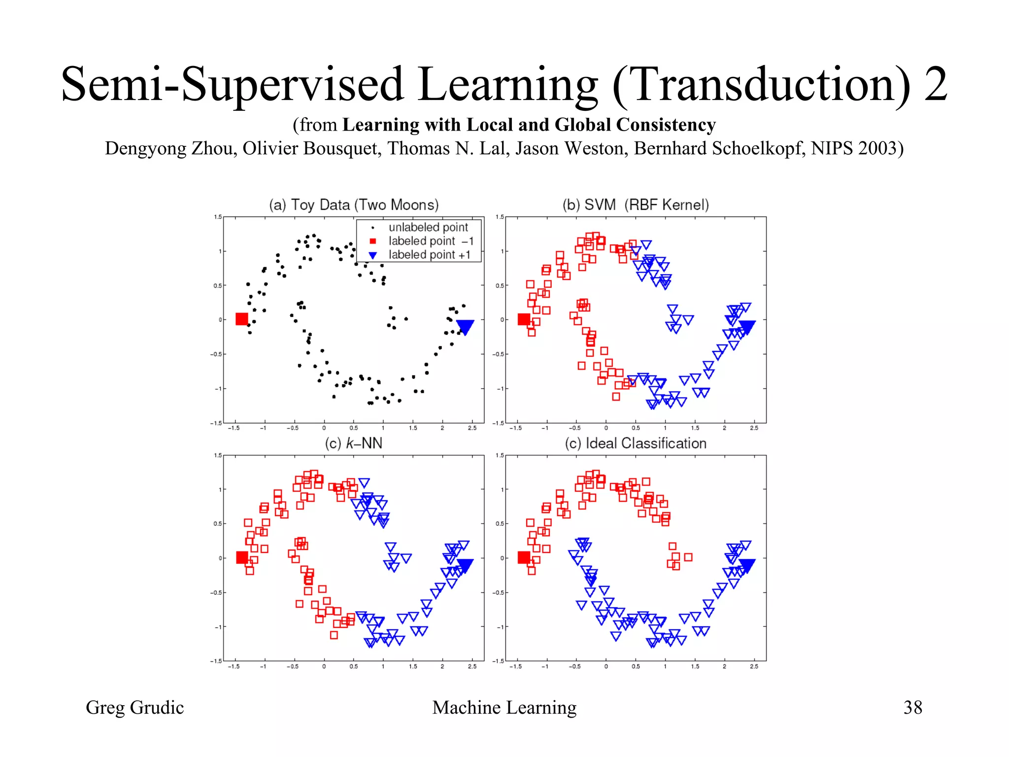 Machine Learning CSCI 5622 | PPT
