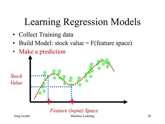 Machine Learning CSCI 5622 | PPT