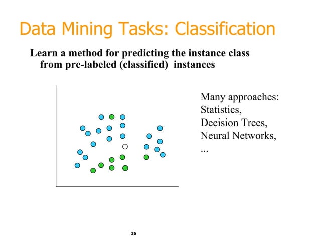 Machine Learning, Data Mining, and | PPT