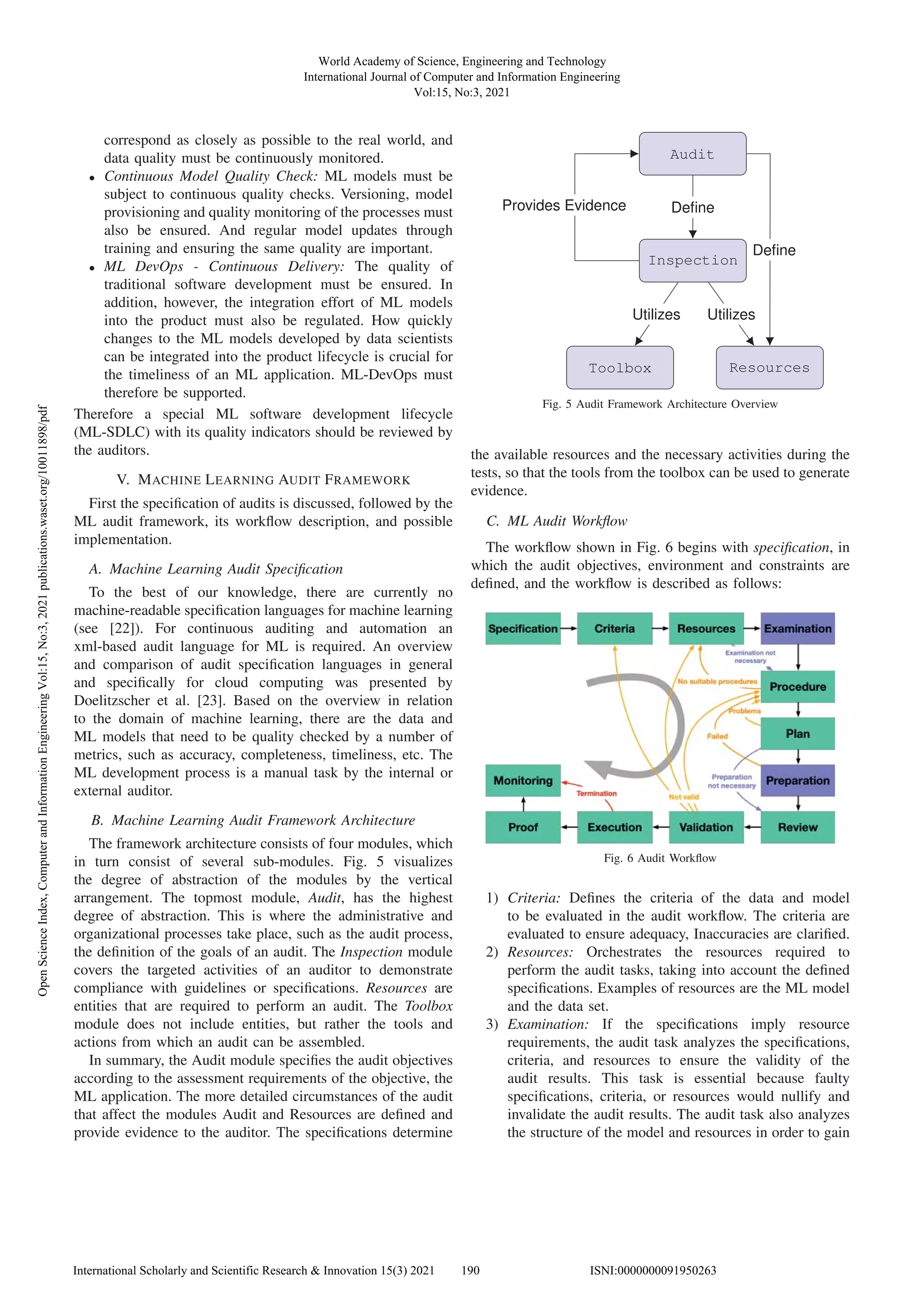 machine-learning-development-audit-framework-assessment-and-inspection ...