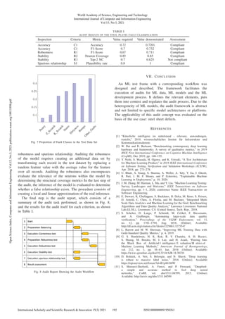 machine-learning-development-audit-framework-assessment-and-inspection-of-risk-and-quality-of ...