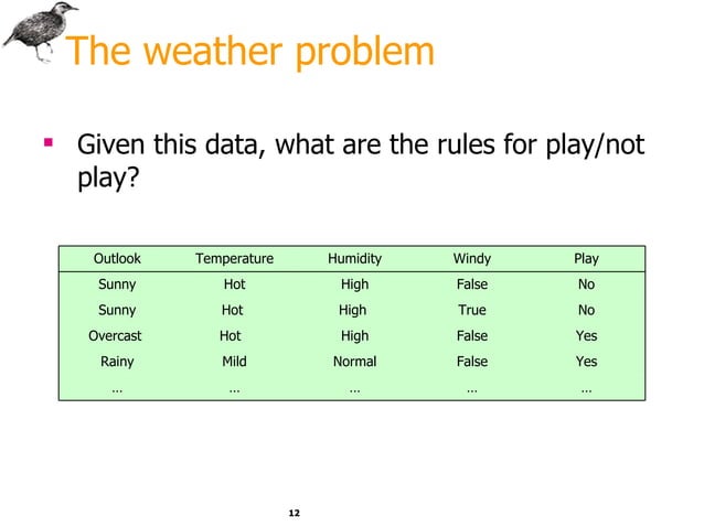 Machine Learning: finding patterns Outline | PPT