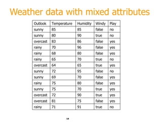 Machine Learning: finding patterns Outline | PPT