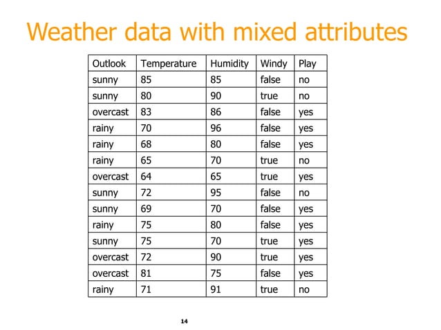 Machine Learning: finding patterns Outline | PPT