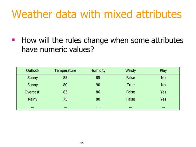 Machine Learning: finding patterns Outline | PPT