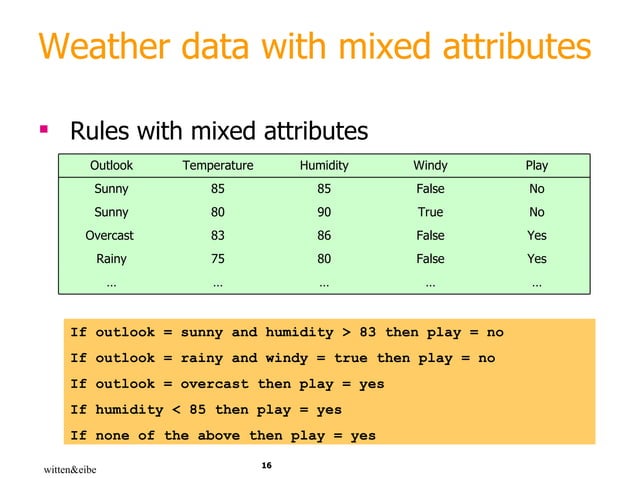Machine Learning: finding patterns Outline | PPT