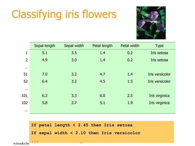 Machine Learning: finding patterns Outline | PPT