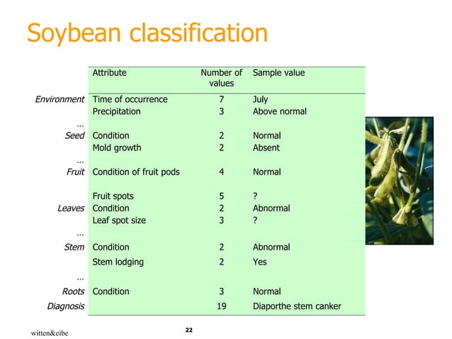 Machine Learning: finding patterns Outline | PPT