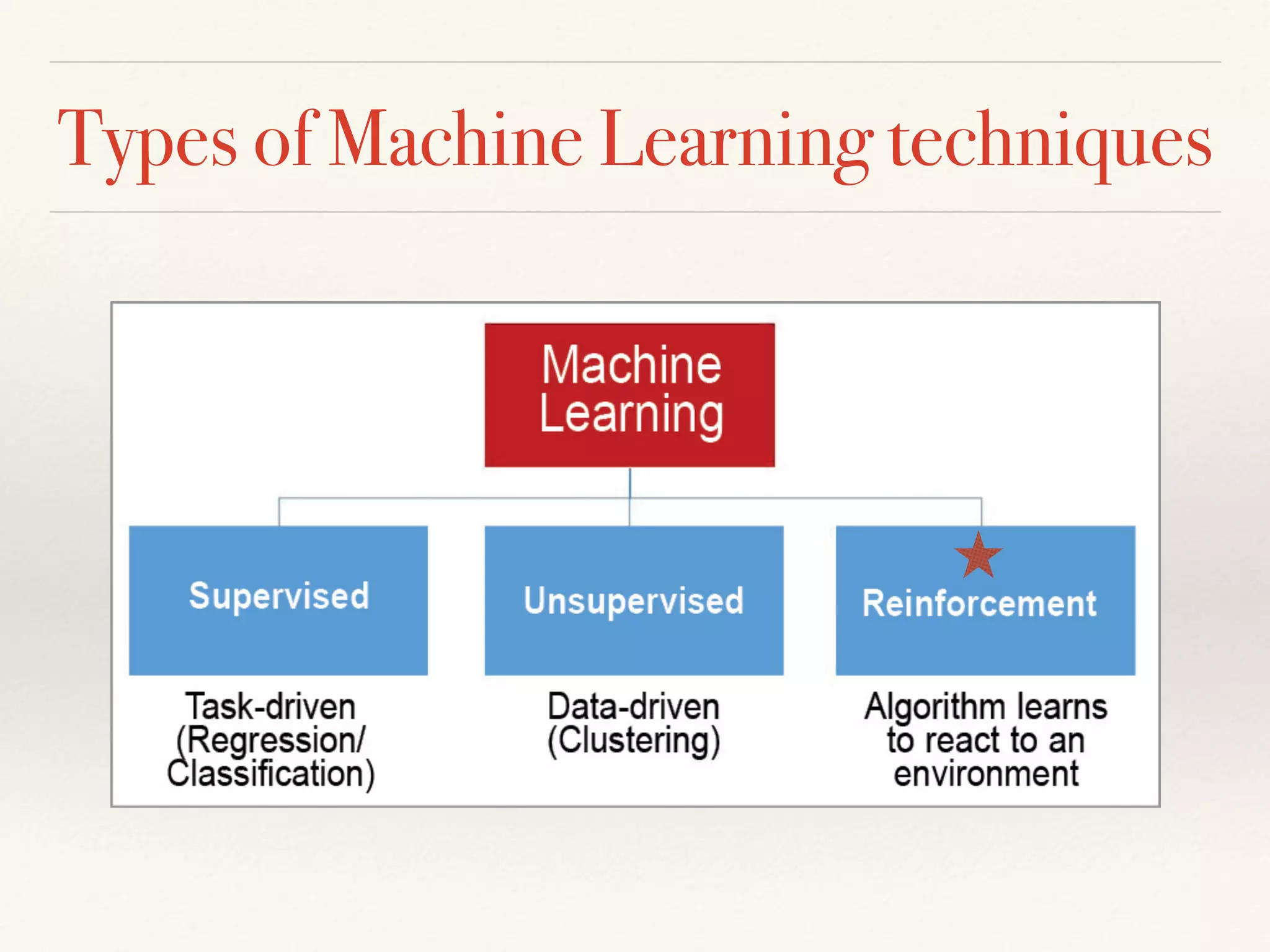 Machine learning-for-dummies-andrews-sobral-activeeon | PPT