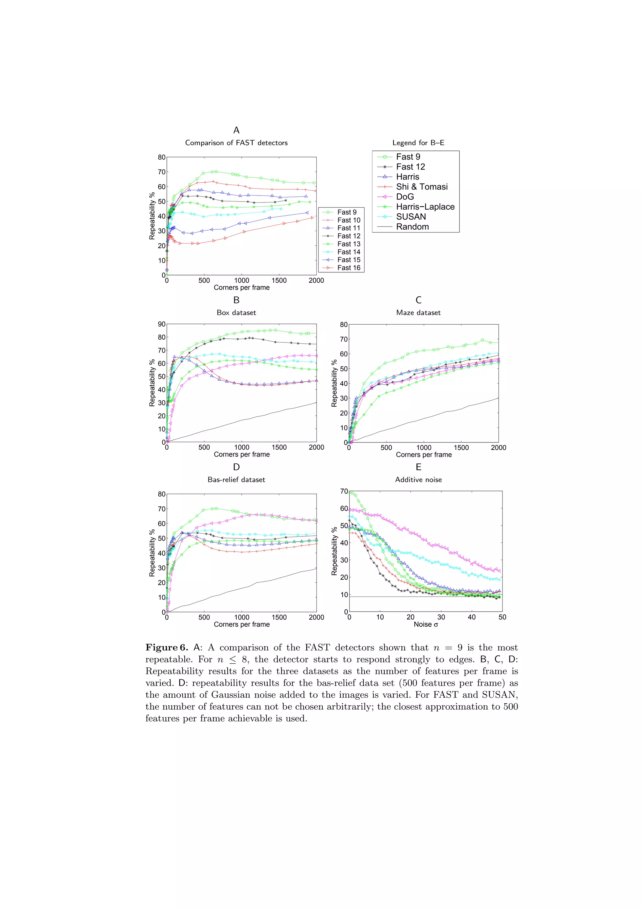Machine learning for high-speed corner detection | PDF