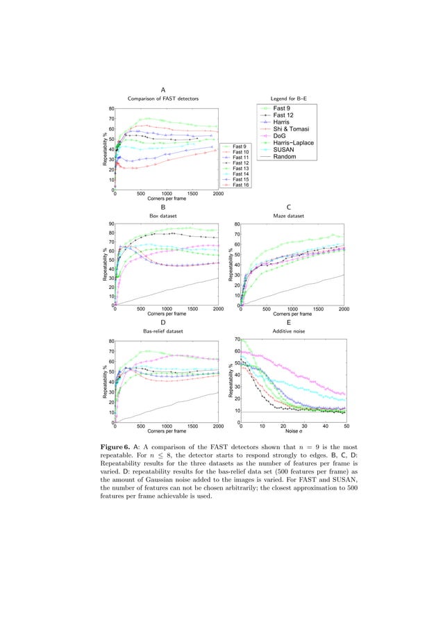 Machine learning for high-speed corner detection | PDF