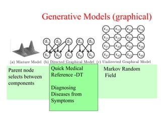 Machine Learning: Generative and Discriminative Models | PDF