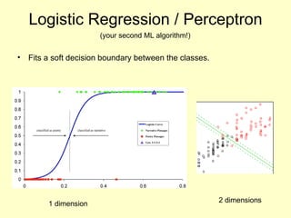 Machine Learning ICS 273A | PPT