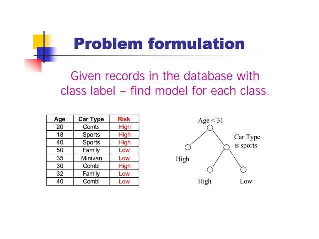 Machine Learning in Bioinformatics | PDF
