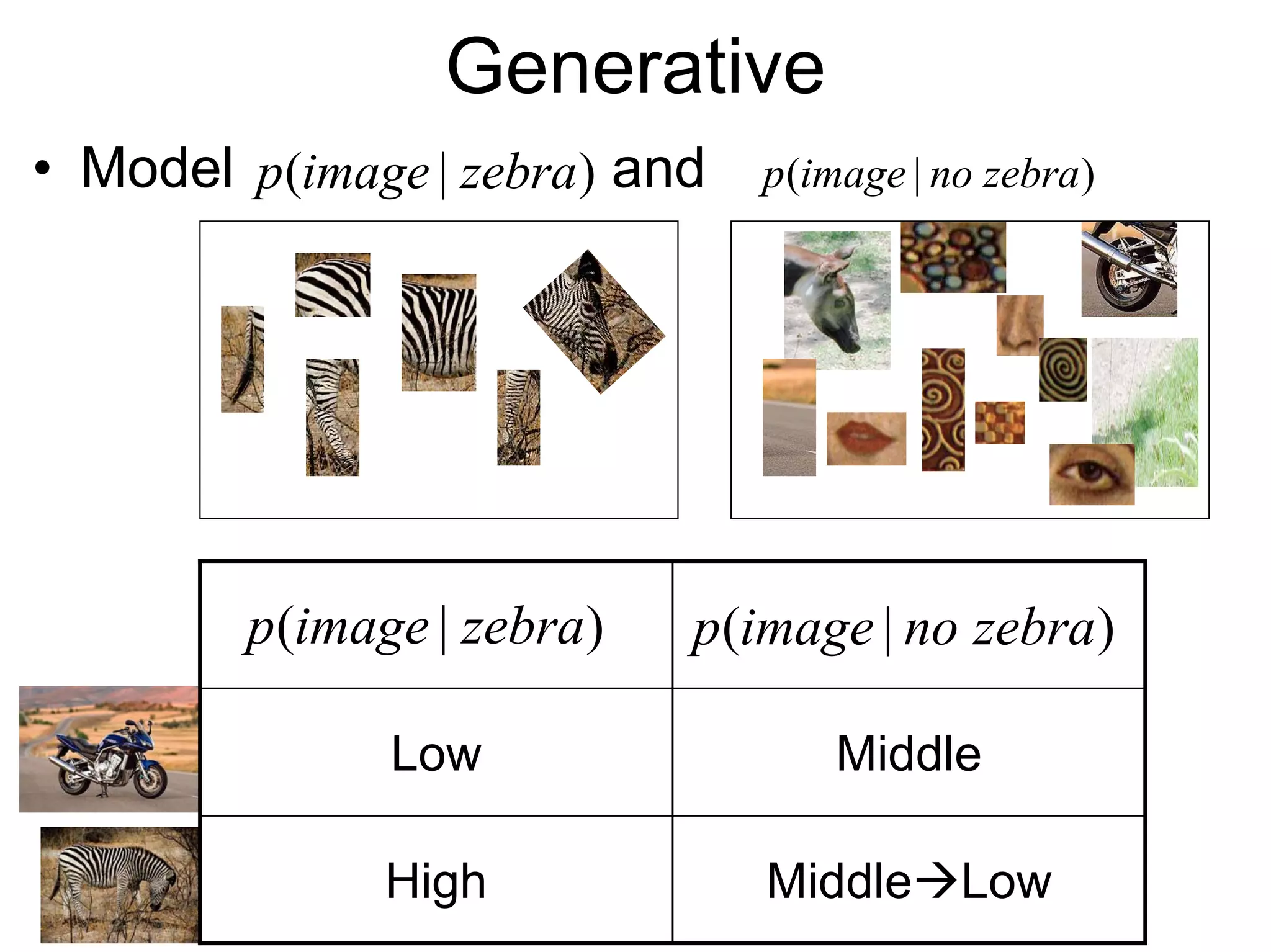 Machine Learning in Computer Vision | PPT