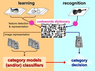 Machine Learning in Computer Vision | PPT