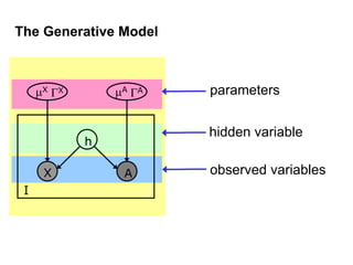 Machine Learning in Computer Vision | PPT