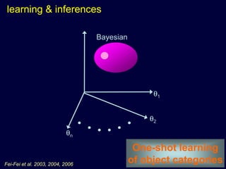 Machine Learning in Computer Vision | PPT