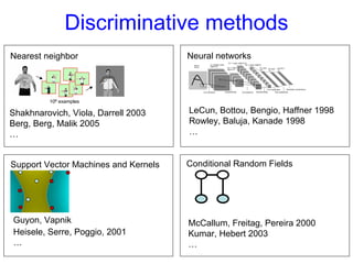 Machine Learning in Computer Vision | PPT