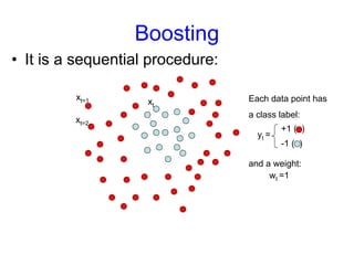 Machine Learning in Computer Vision | PPT