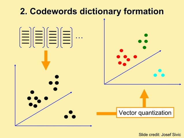Machine Learning in Computer Vision | PDF