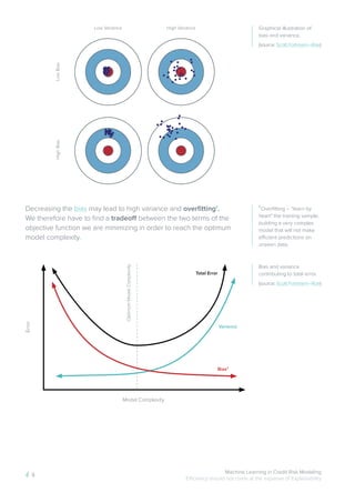 Machine learning in credit risk modeling : a James white paper | PDF