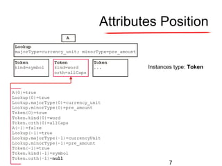 Machine Learning in GATE Valentin Tablan | PPT