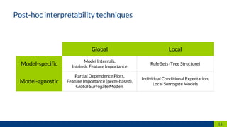 Machine Learning Interpretability | PDF