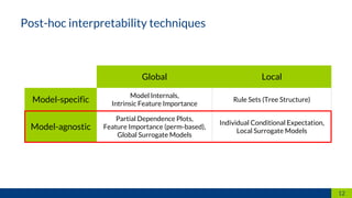 Machine Learning Interpretability | PDF