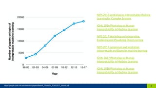 Machine Learning Interpretability | PDF