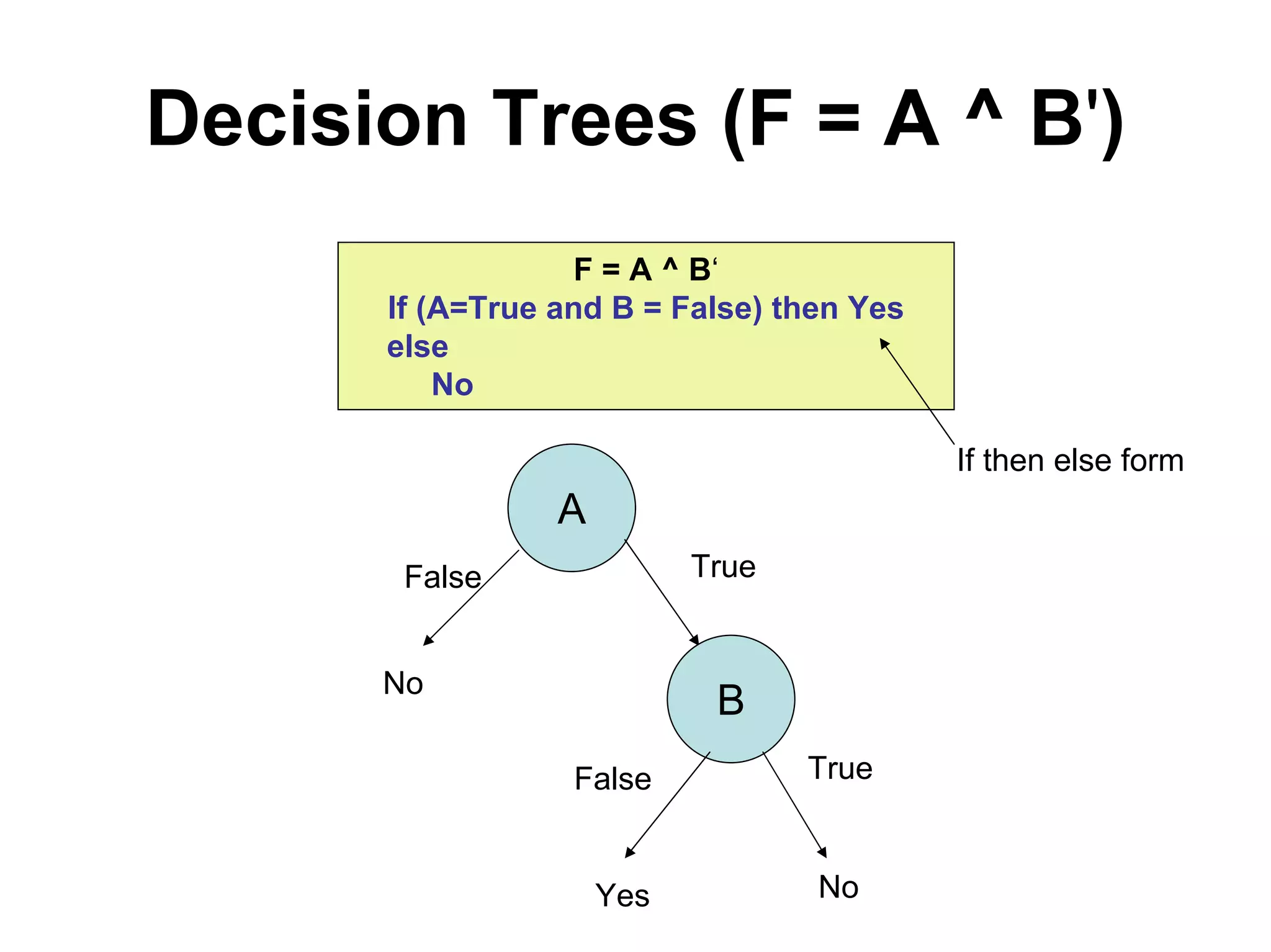 Machine learning Lecture 2