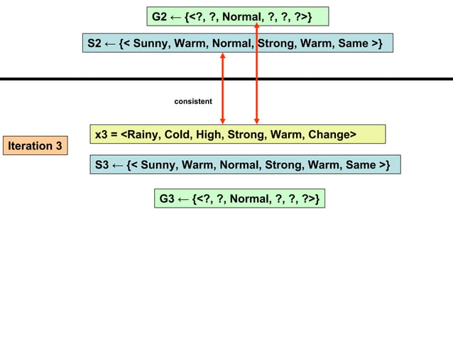 Machine learning Lecture 2 Machine learning Lecture 2