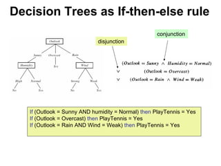 Machine learning Lecture 2 | PPT