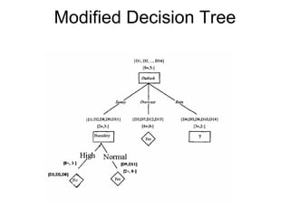 Machine learning Lecture 2 | PPT