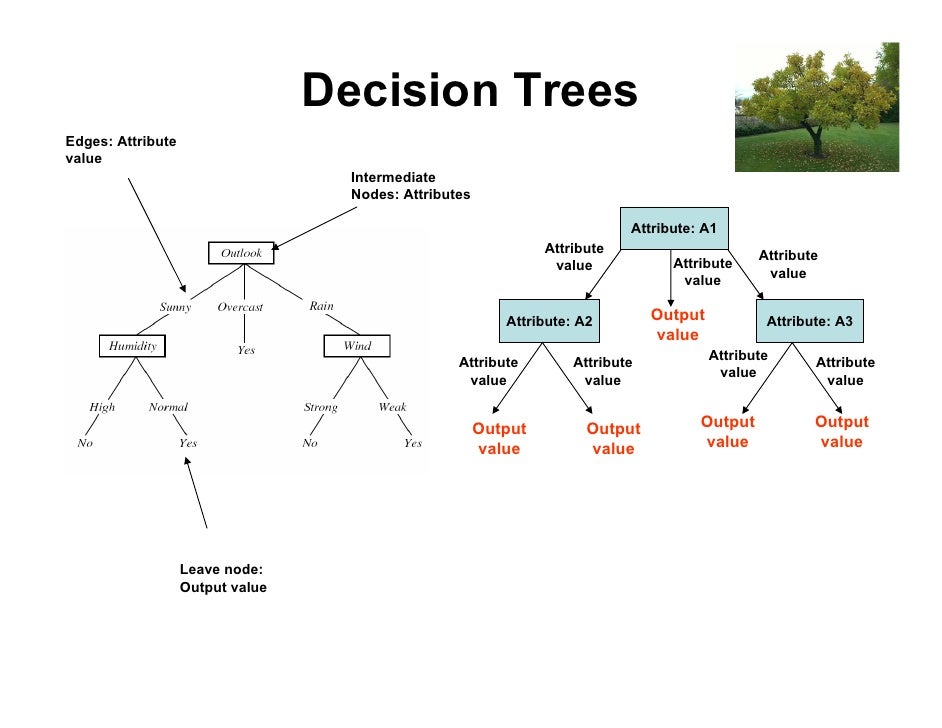 Machine learning Lecture 2 Machine learning Lecture 2