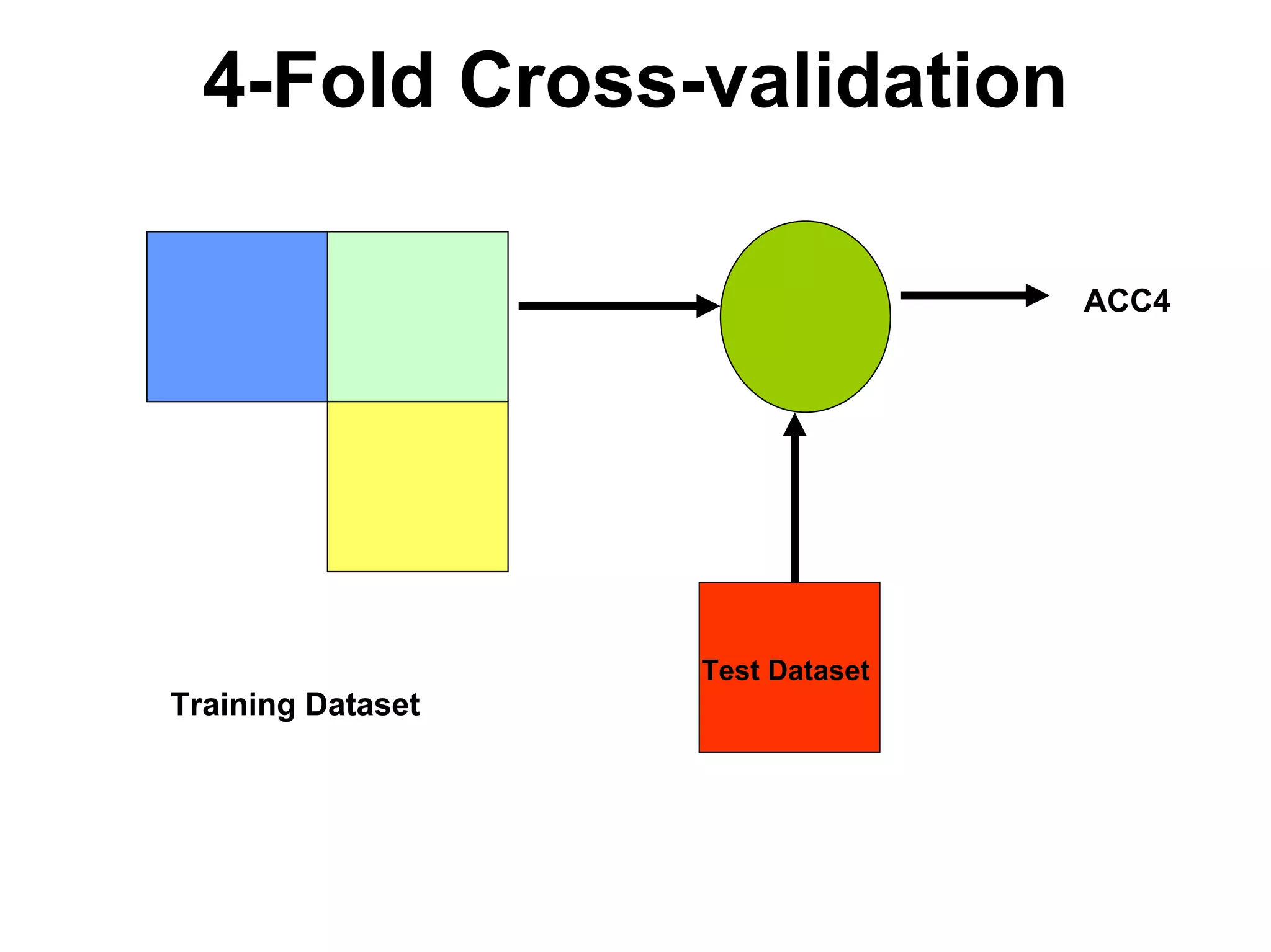 Machine Learning Lecture 3 Ppt