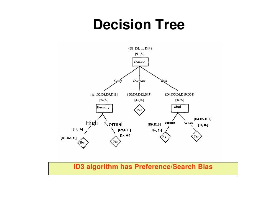 Machine Learning Lecture 3 5563