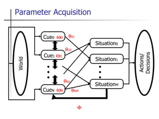 Machine Learning Methods for Parameter Acquisition in a Human ... | PPT