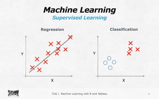 Machine Learning with R and Tableau | PDF
