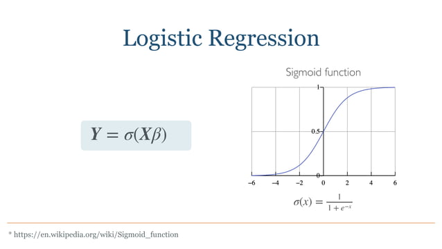Machine Learning In Rust Implementing Logistic And Linear Regression From Scratch Ppt