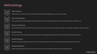 Machine-Learning-Techniques-Applied-to-Detect-Cyber-Attacks-on-Web-Applications (4).pptx