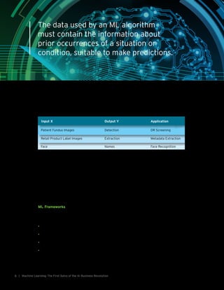 Machine Learning: The First Salvo of the AI Business Revolution | PDF