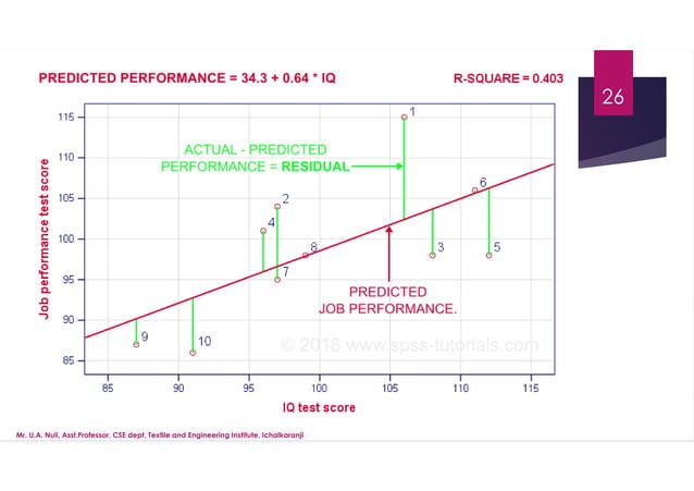 Machine-Learning-Unit2Machine Learning-Machine Learning--Regression.pdf