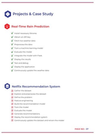 Machine Learning using Python Curriculum | PDF